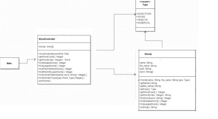 Solved JAVAYou have 3 files with words (english.txt, | Chegg.com