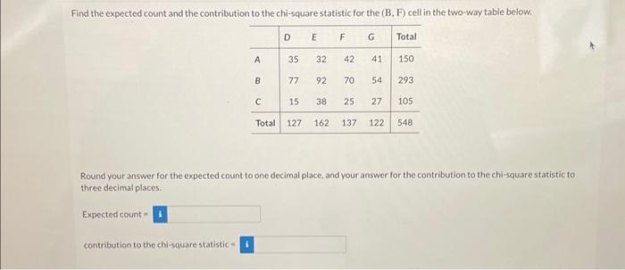 Solved Find the expected count and the contribution to the | Chegg.com
