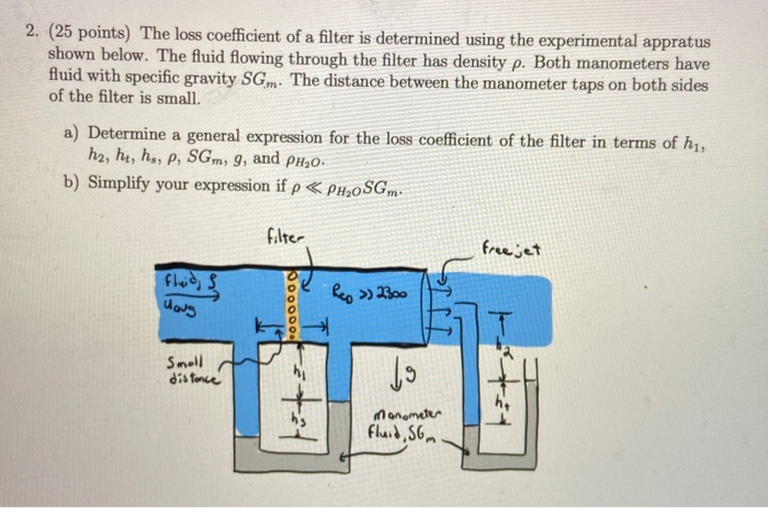 Solved 2. (25 points) The loss coefficient of a filter is | Chegg.com