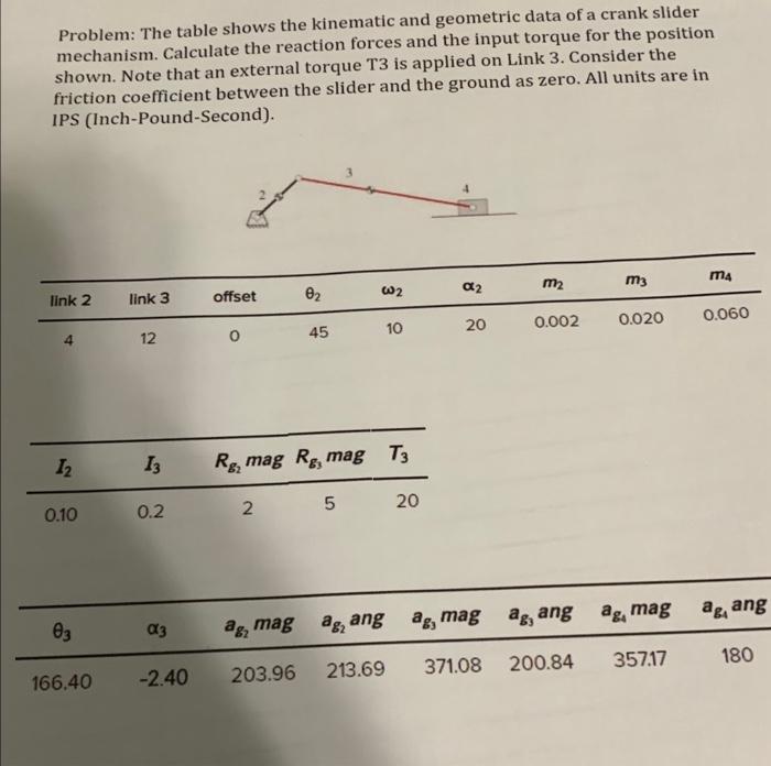 Problem: The table shows the kinematic and geometric | Chegg.com