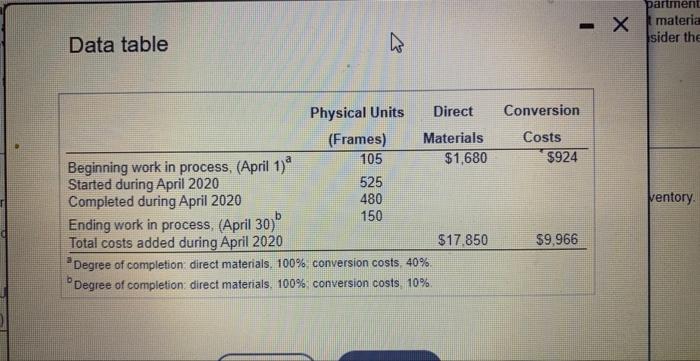 Solved Data table Reference deperestin Apritatat |Clat the | Chegg.com