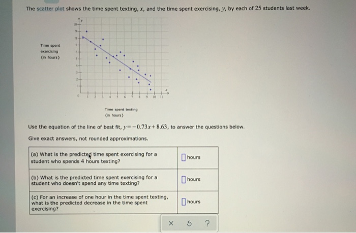 Solved The scatter plot shows the time spent texting, x, and | Chegg.com