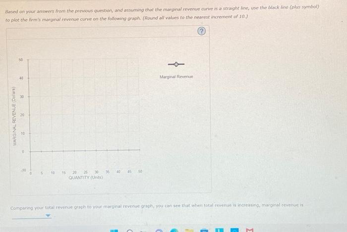 Solved 2. Calculating marginal revenue from a linear demand | Chegg.com