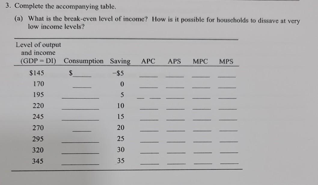 Solved 3. Complete the accompanying table. (a) What is the | Chegg.com
