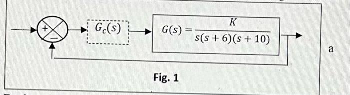 Solved 4. For the system in Fig. 1, design a PID controller | Chegg.com