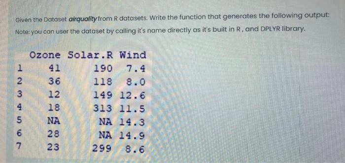 Solved Given the Dataset airquality from R datasets. Write | Chegg.com