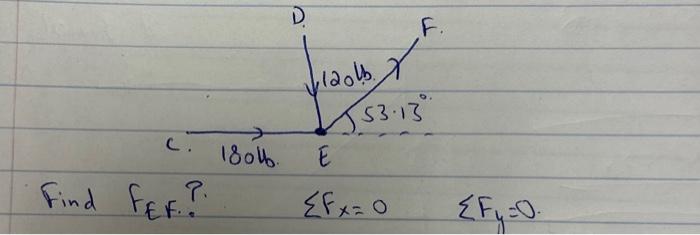 Solved Find FEF ? ∑Fx=0 | Chegg.com