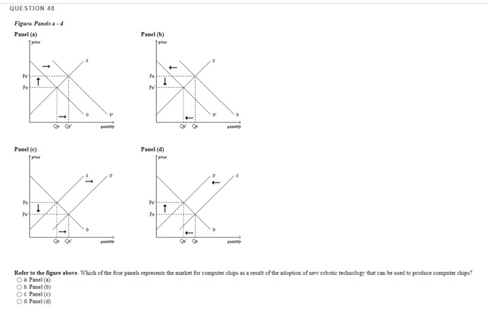 Solved QUESTION 48 Figure. Panels ad Panela) Panel (b) Pe Pe | Chegg.com