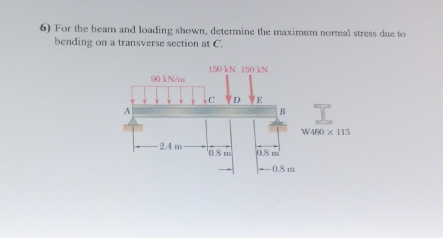 Solved 6) For the beam and loading shown, determine the | Chegg.com