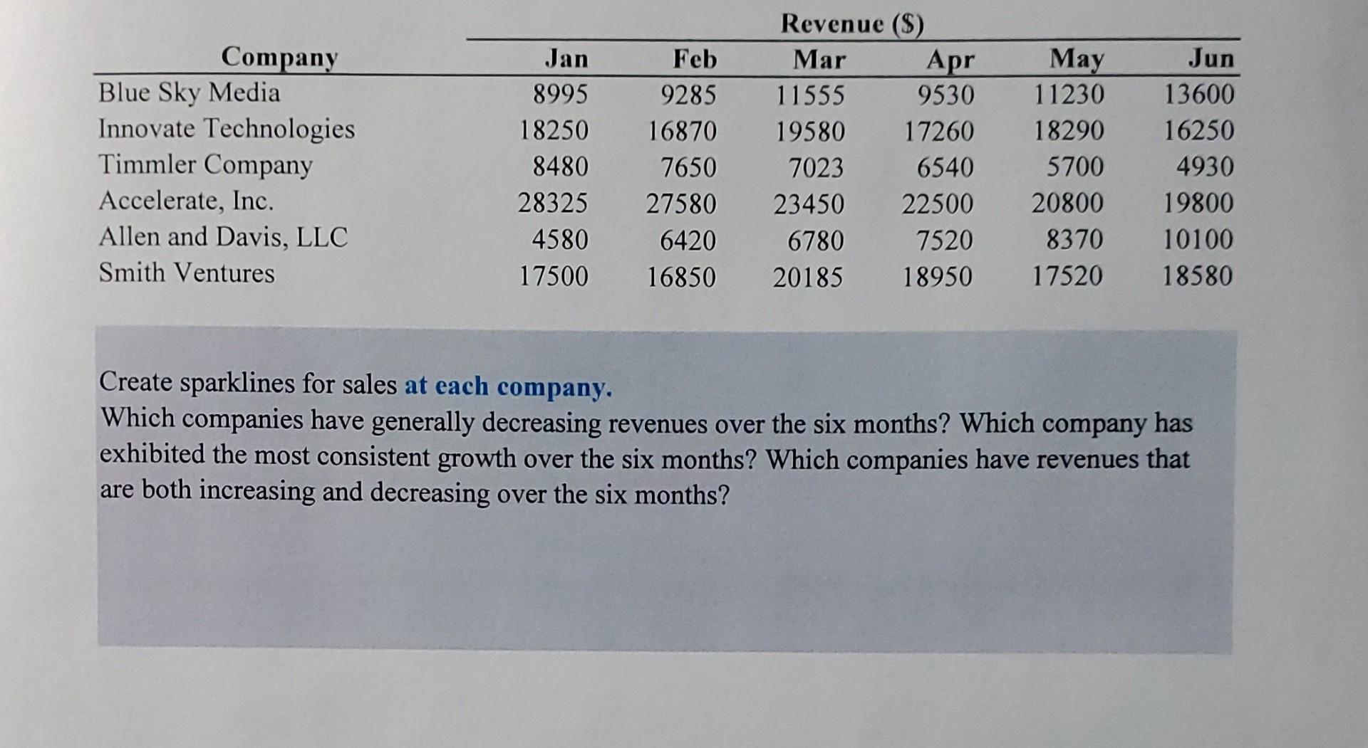 Solved What are the steps to create this on Excel bases on | Chegg.com