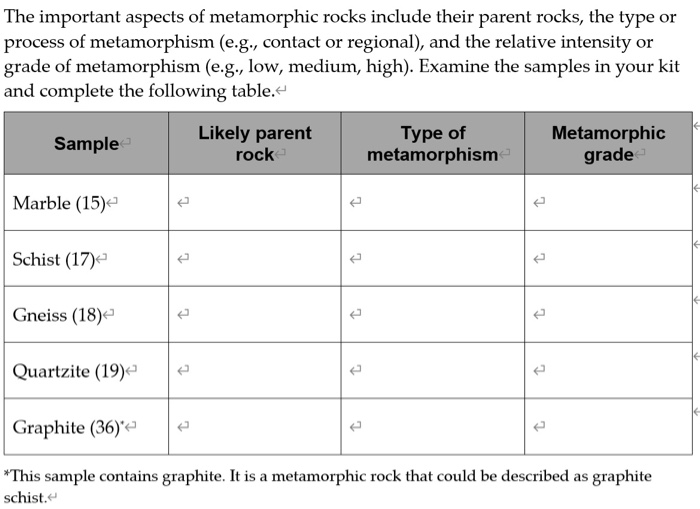 Solved The important aspects of metamorphic rocks include | Chegg.com