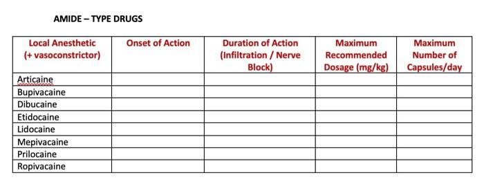 Solved AMIDE-TYPE DRUGS Local Anesthetic (+ vasoconstrictor) | Chegg.com