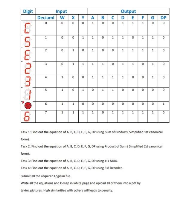 Solved Task 1: Find out the equation of A, B, C, D, E, F, G, | Chegg.com