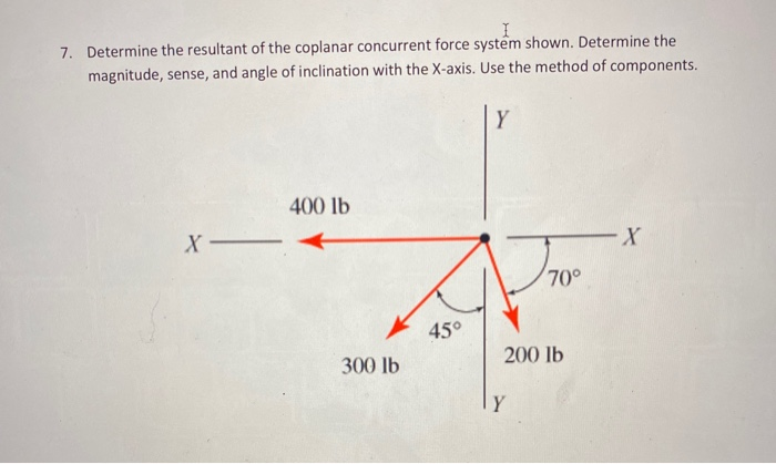 Solved 7. Determine the resultant of the coplanar concurrent | Chegg.com