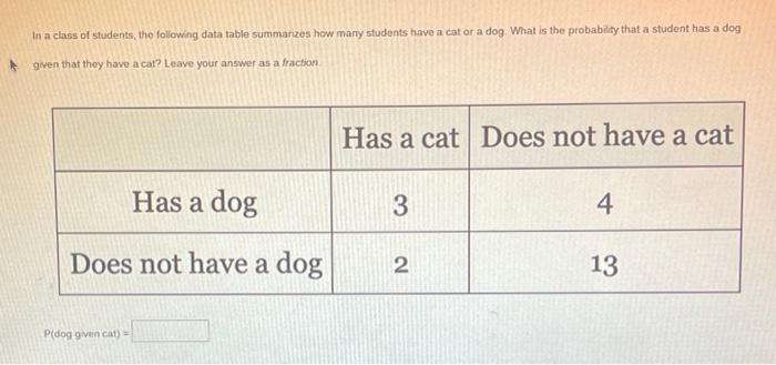 Solved In a class of students, the following data table | Chegg.com