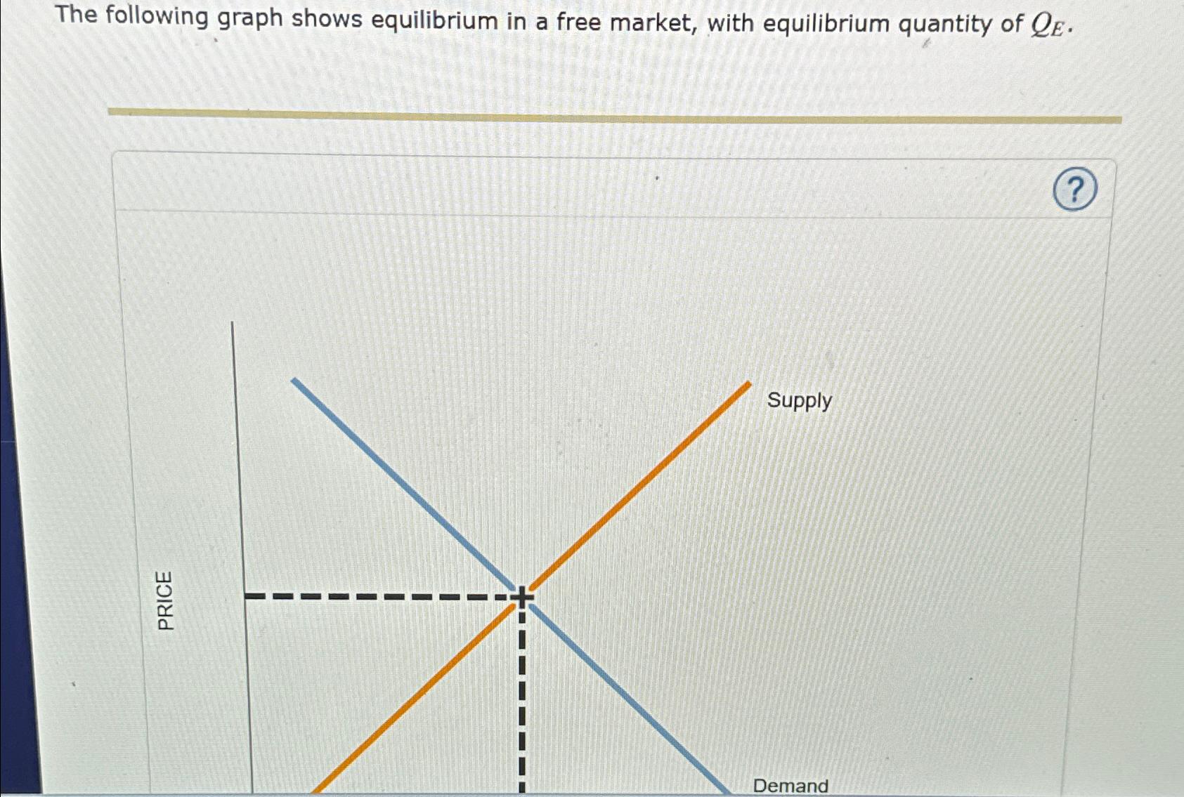 Solved The following graph shows equilibrium in a free | Chegg.com