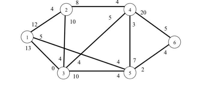 Solved operation research use ford fulkerson algorithm to | Chegg.com
