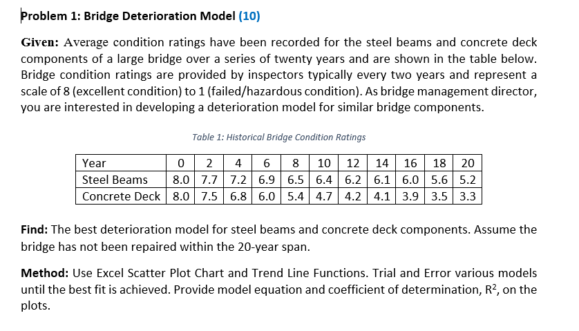 Problem 1: Bridge Deterioration Model (10)Given: | Chegg.com