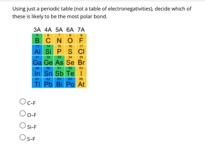 Solved TUTOR Classifying and Naming Compounds What is the | Chegg.com
