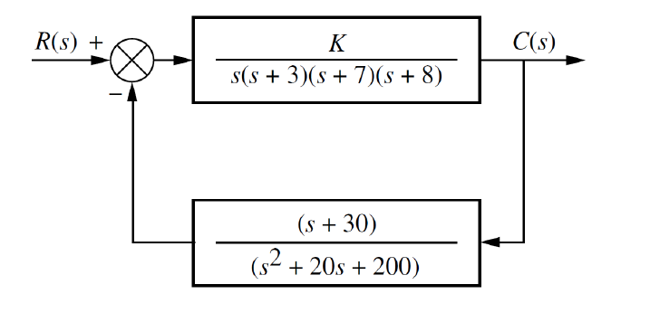 Solved Repeat Task 1 ﻿using MATLAB.The program will do the | Chegg.com