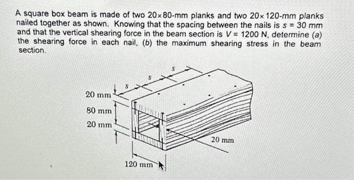 Solved A square box beam is made of two 20x80-mm planks and | Chegg.com