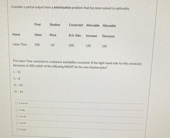 Solved Consider a partial output from a minimization problem | Chegg.com