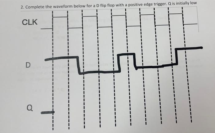 Solved 2. Complete the waveform below for a D flip flop with | Chegg.com
