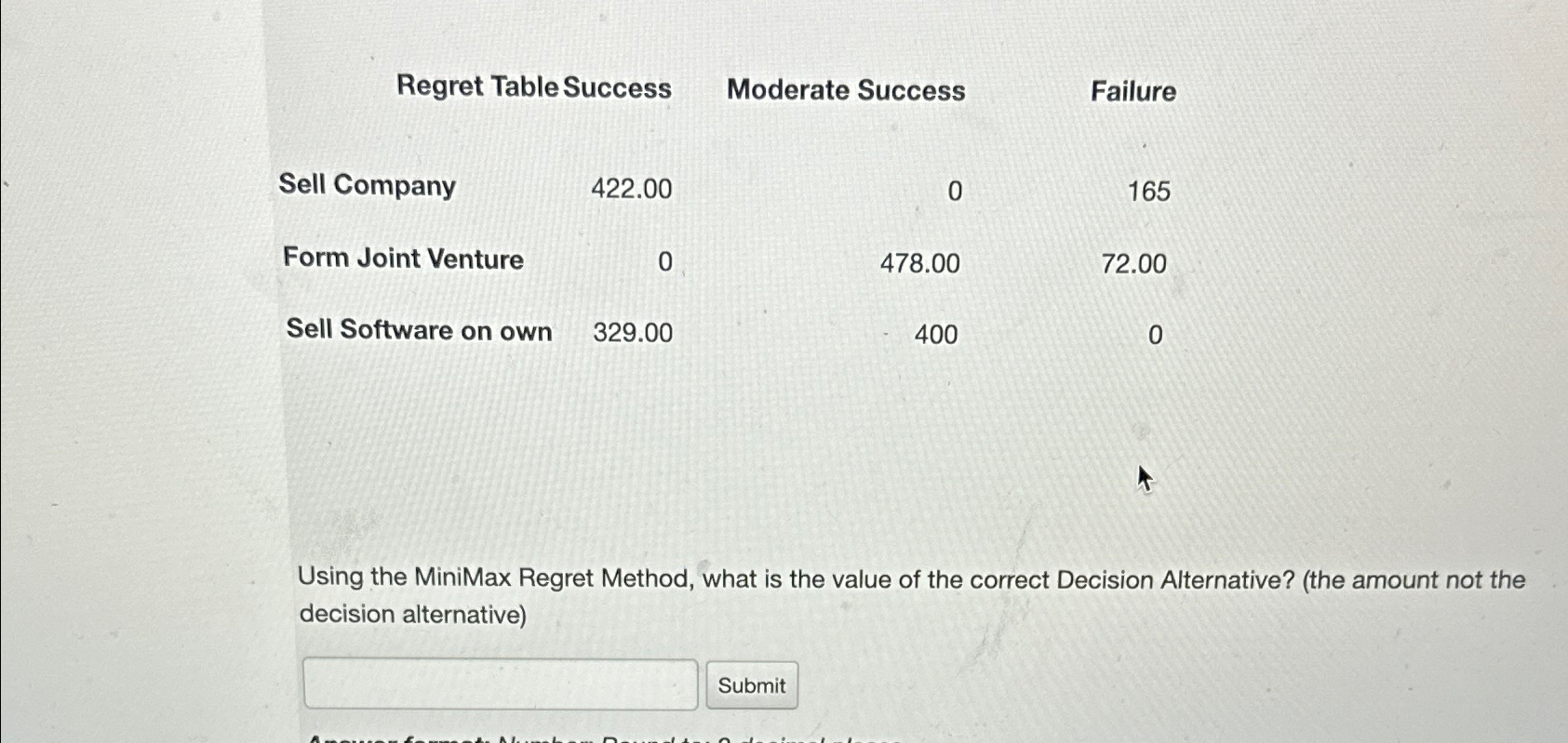 Solved \table[[,Regret Table Success,Moderate | Chegg.com