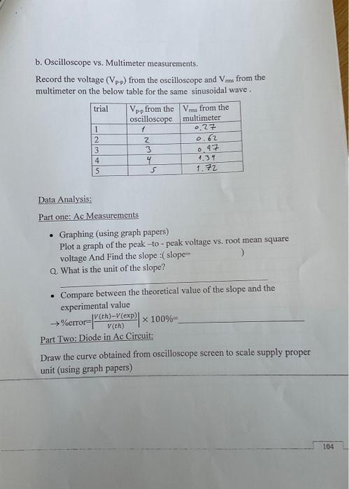 Data: Part one: Ac Measurements: a. Form the | Chegg.com
