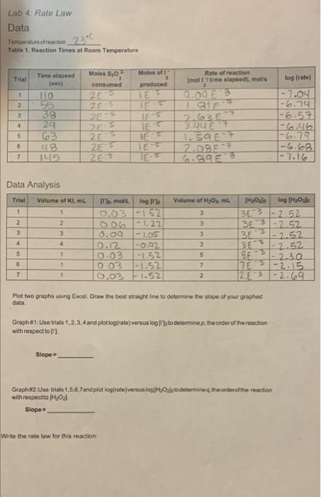 Solved Need help finding the slopes and calculate rate law | Chegg.com
