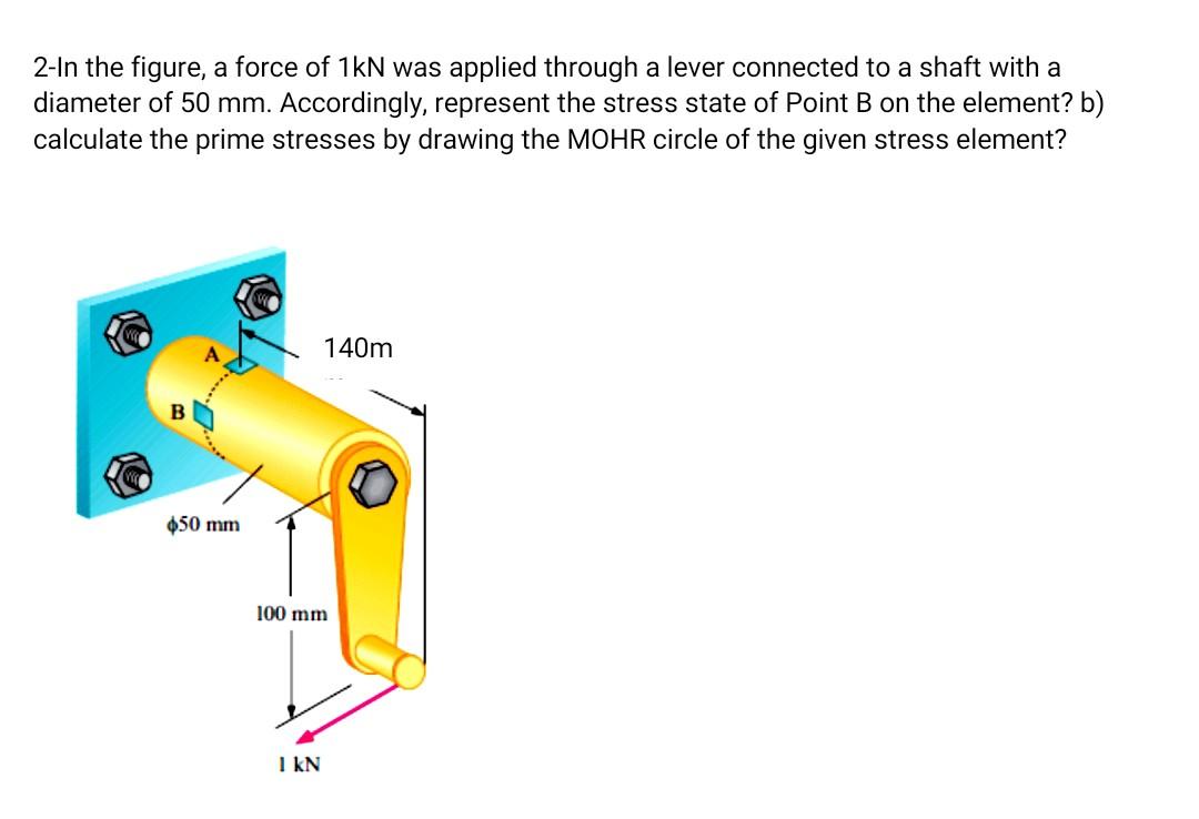 Solved 2-In the figure, a force of 1kN was applied through a | Chegg.com