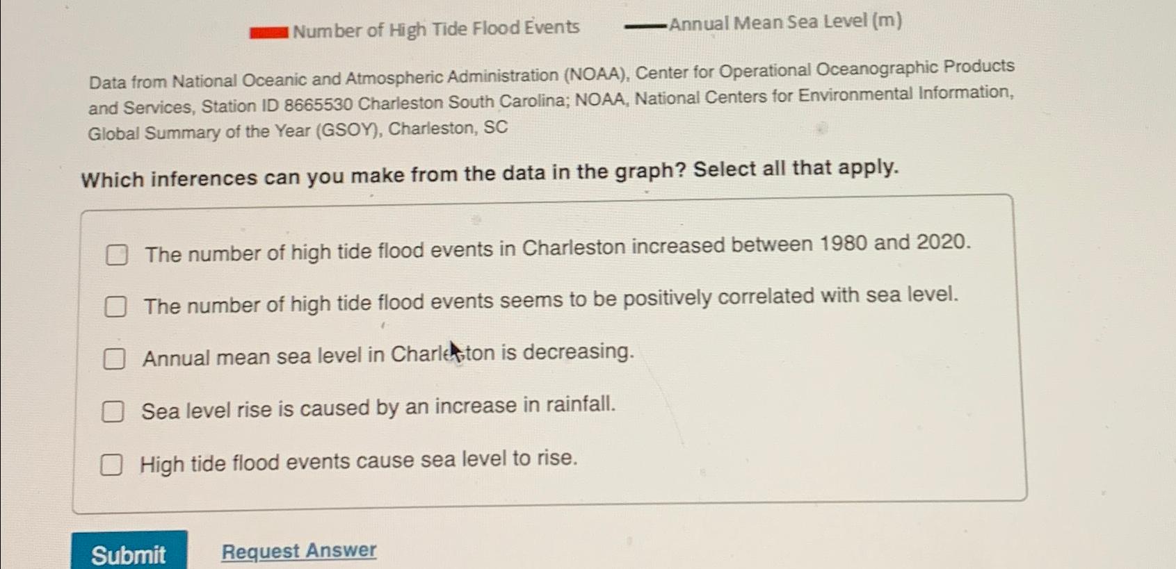 Solved Number of High Tide Flood EventsAnnual Mean Sea Level | Chegg.com