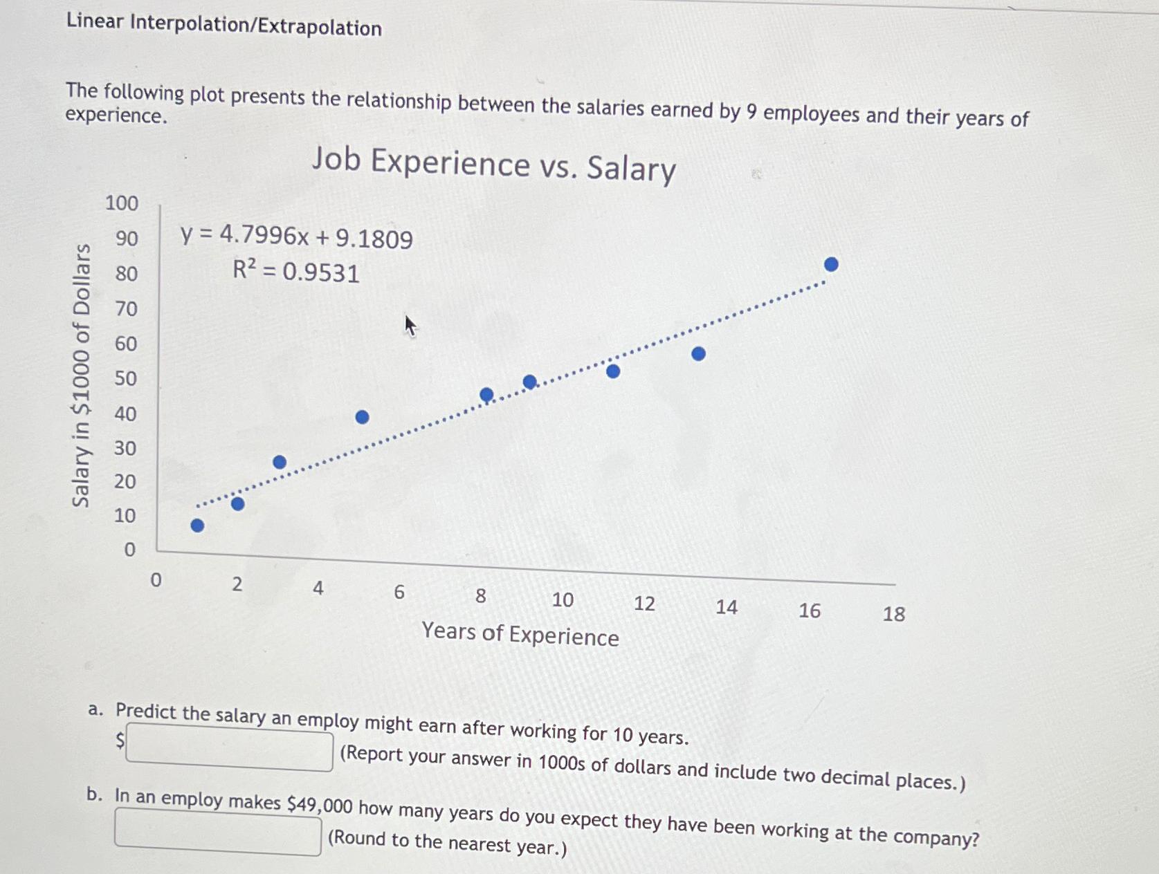 Solved Linear Interpolationextrapolationthe Following Plot