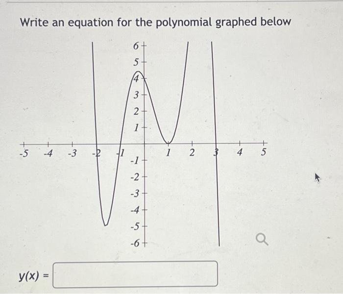Solved Write an equation for the polynomial graphed below | Chegg.com
