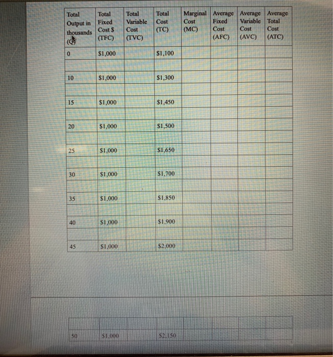 Solved Total Output in thousands Total Fixed Cost $ (TFC) | Chegg.com