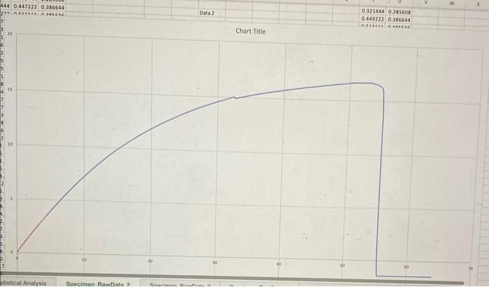 Solved calculate the area under the curve. its a stress | Chegg.com