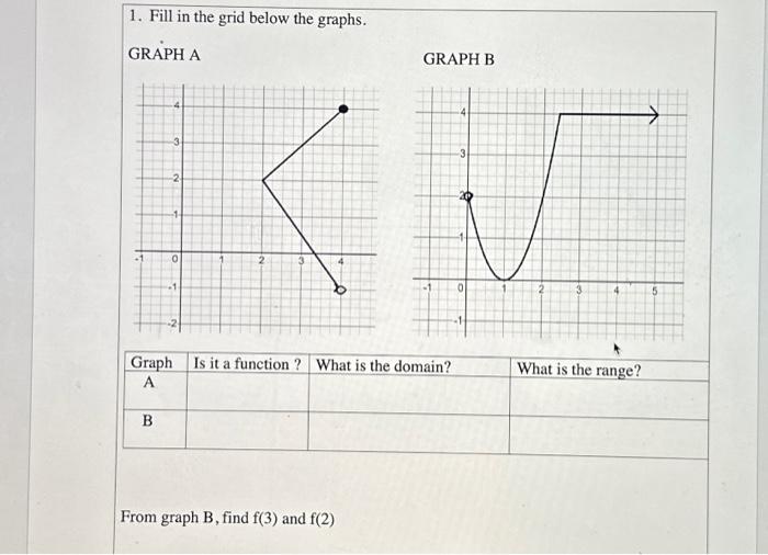 Solved please help me find the function, range and domain | Chegg.com