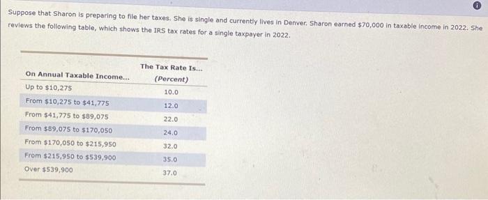 Solved Suppose that Sharon is preparing to file her taxes. | Chegg.com Solved Suppose that Sharon is preparing to file her taxes. | Chegg.com