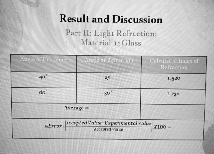 Solved Result and Discussion Part II: Light Refraction: | Chegg.com