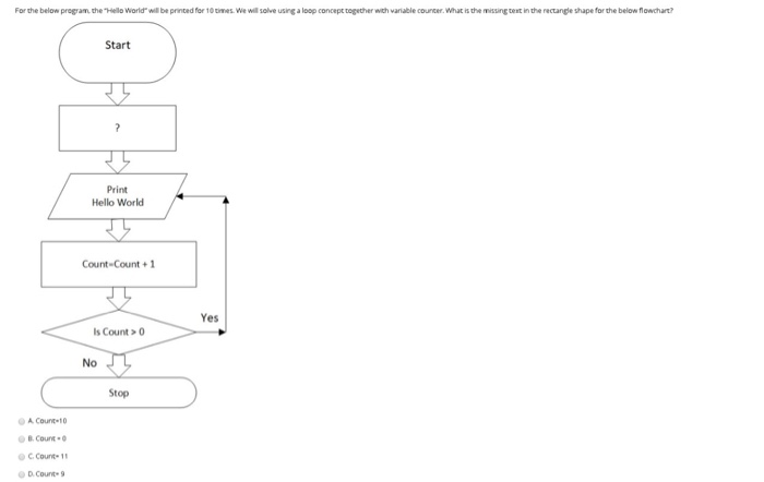 Solved For The Below Program The Hello World Will Be Chegg