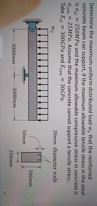 Determine the maximum uniform distributed load wo | Chegg.com