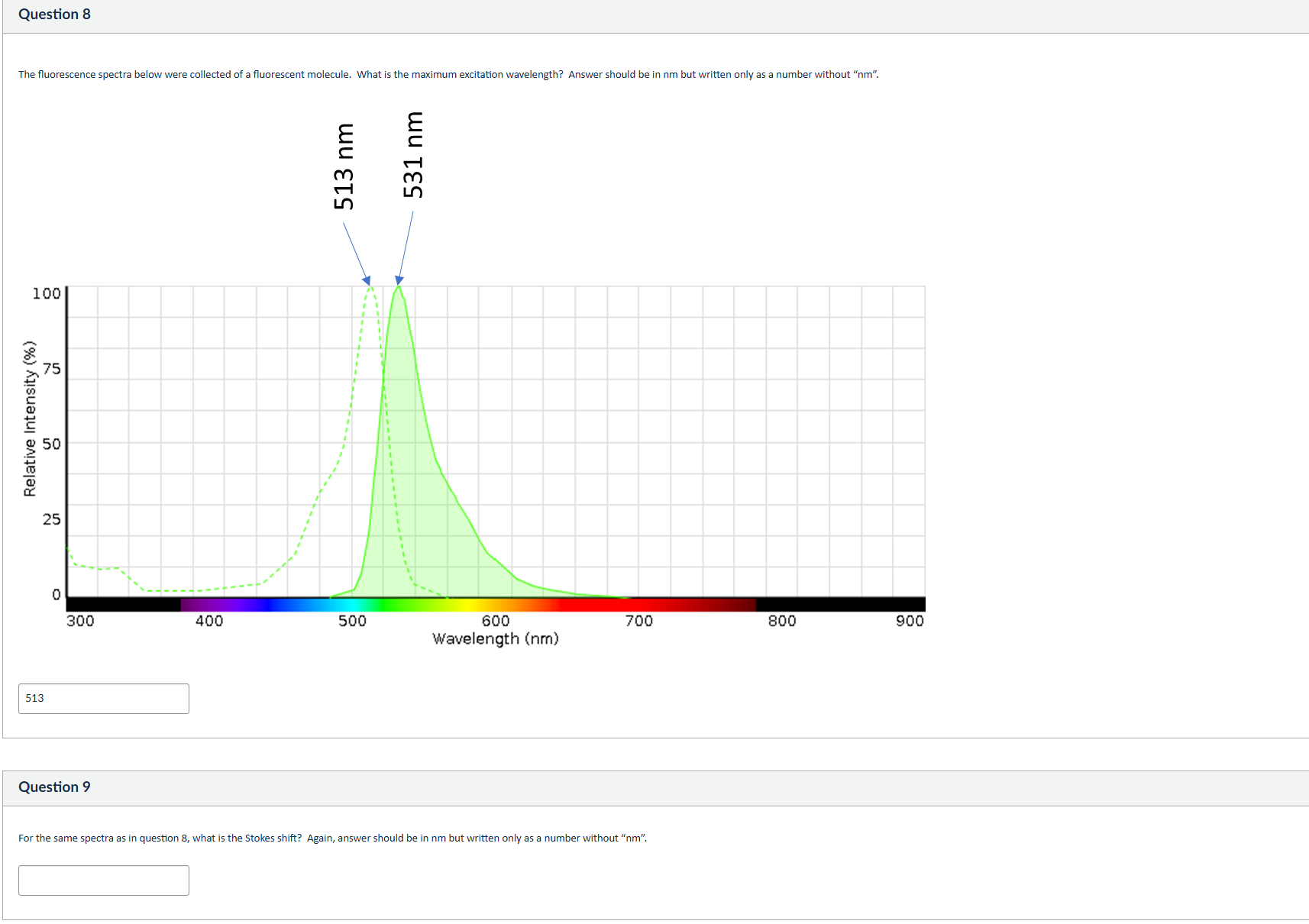 Solved The fluorescence spectra below were collected of a | Chegg.com