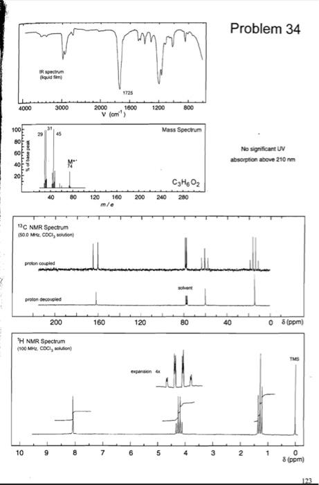 Solved Determine the structure of organic compound from the | Chegg.com