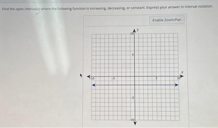 Solved Find the open interval(s) where the following | Chegg.com