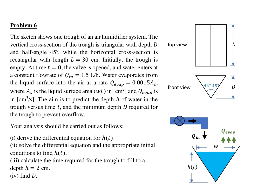 Solved Problem 6The sketch shows one trough of an air | Chegg.com