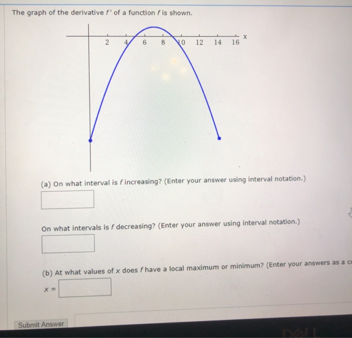 Solved The graph of the derivative f' of a function fis | Chegg.com