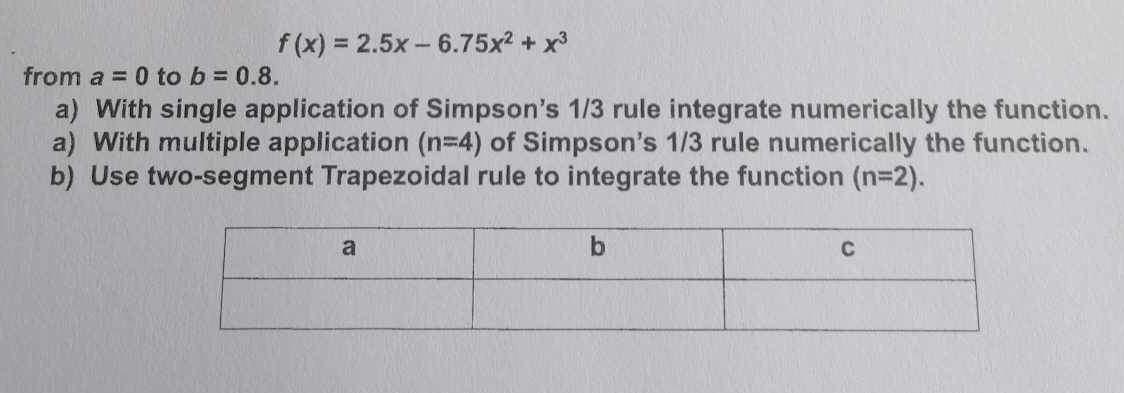 Solved f(x)=2.5x-6.75x2+x3from a=0 ﻿to b=0.8.a) ﻿With single | Chegg.com