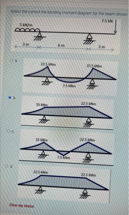 Solved Select the correct the bending moment diagram for the | Chegg.com