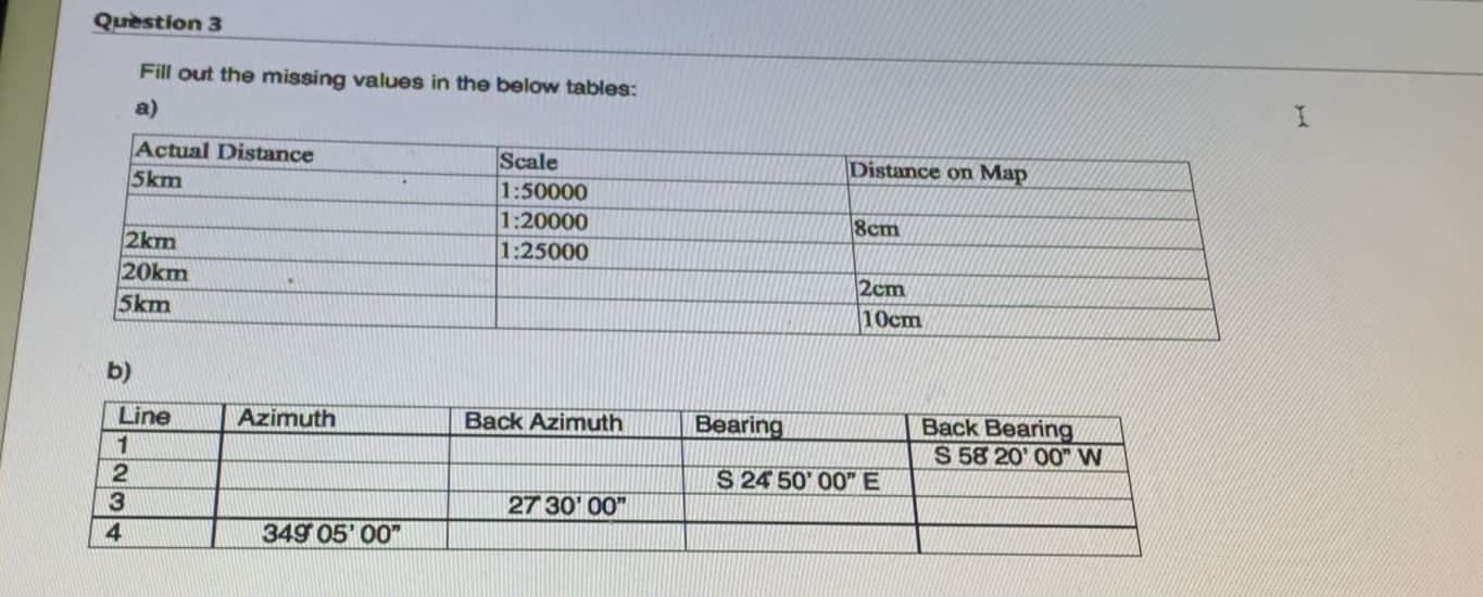 Solved Quiestion 3Fill out the missing values in the below | Chegg.com