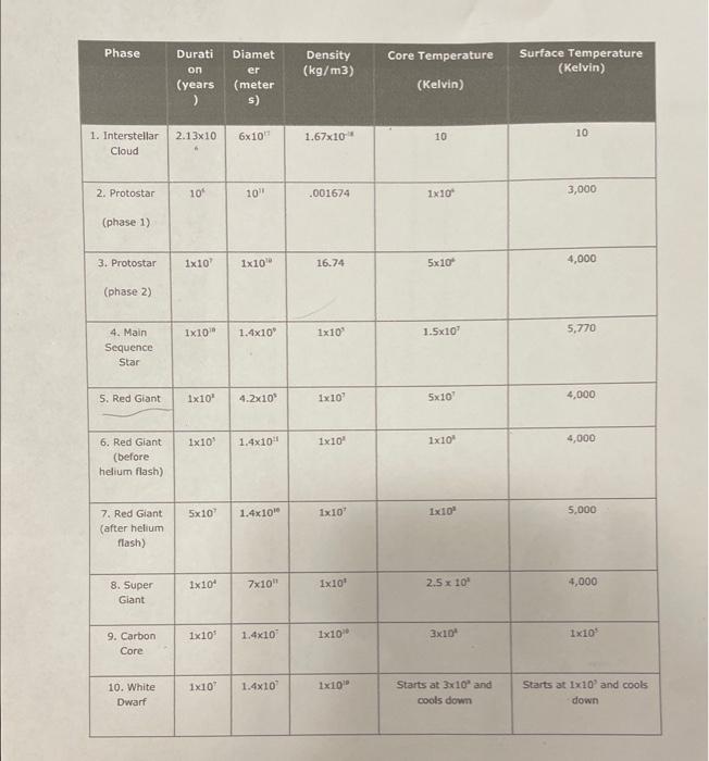 Solved Stellar Evolution Lab HR Diagram Luminosity Table | Chegg.com